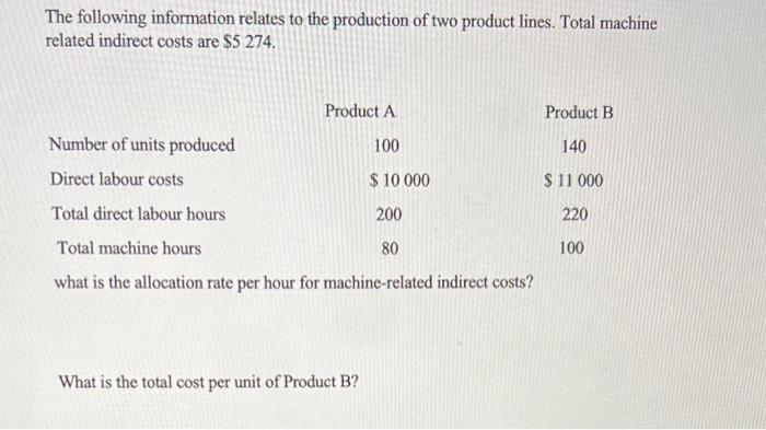 Solved The following information relates to the production | Chegg.com