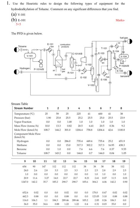 Solved 1. Use the Heuristic rules to design the following | Chegg.com