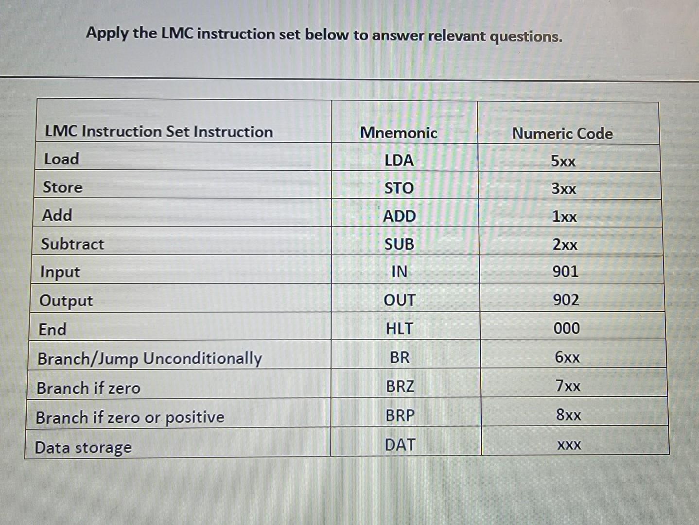 Solved Apply the LMC instruction set below to answer | Chegg.com