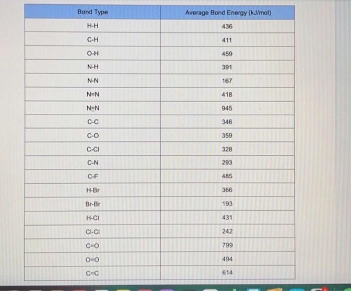 Solved 4. Determine the net energy change and calculate the | Chegg.com