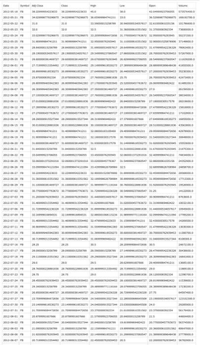 How can we read this file for our code and represent | Chegg.com