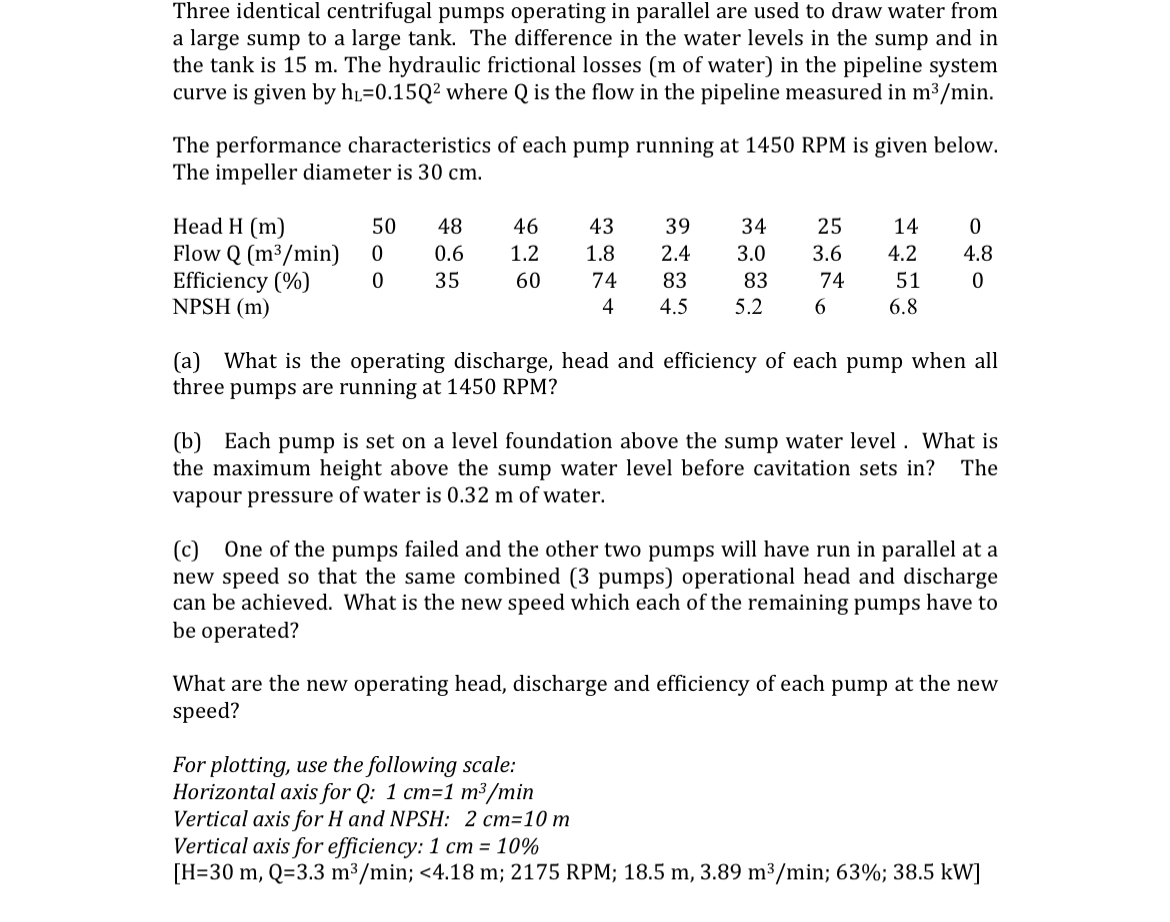 Solved Three identical centrifugal pumps operating in | Chegg.com