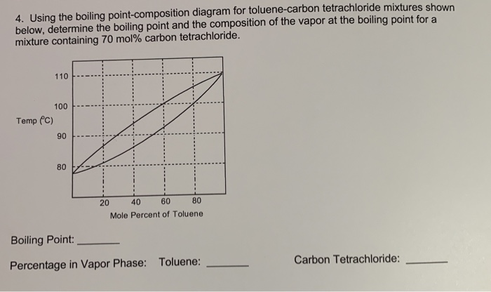 Solved 4. Using the boiling point-composition diagram for | Chegg.com