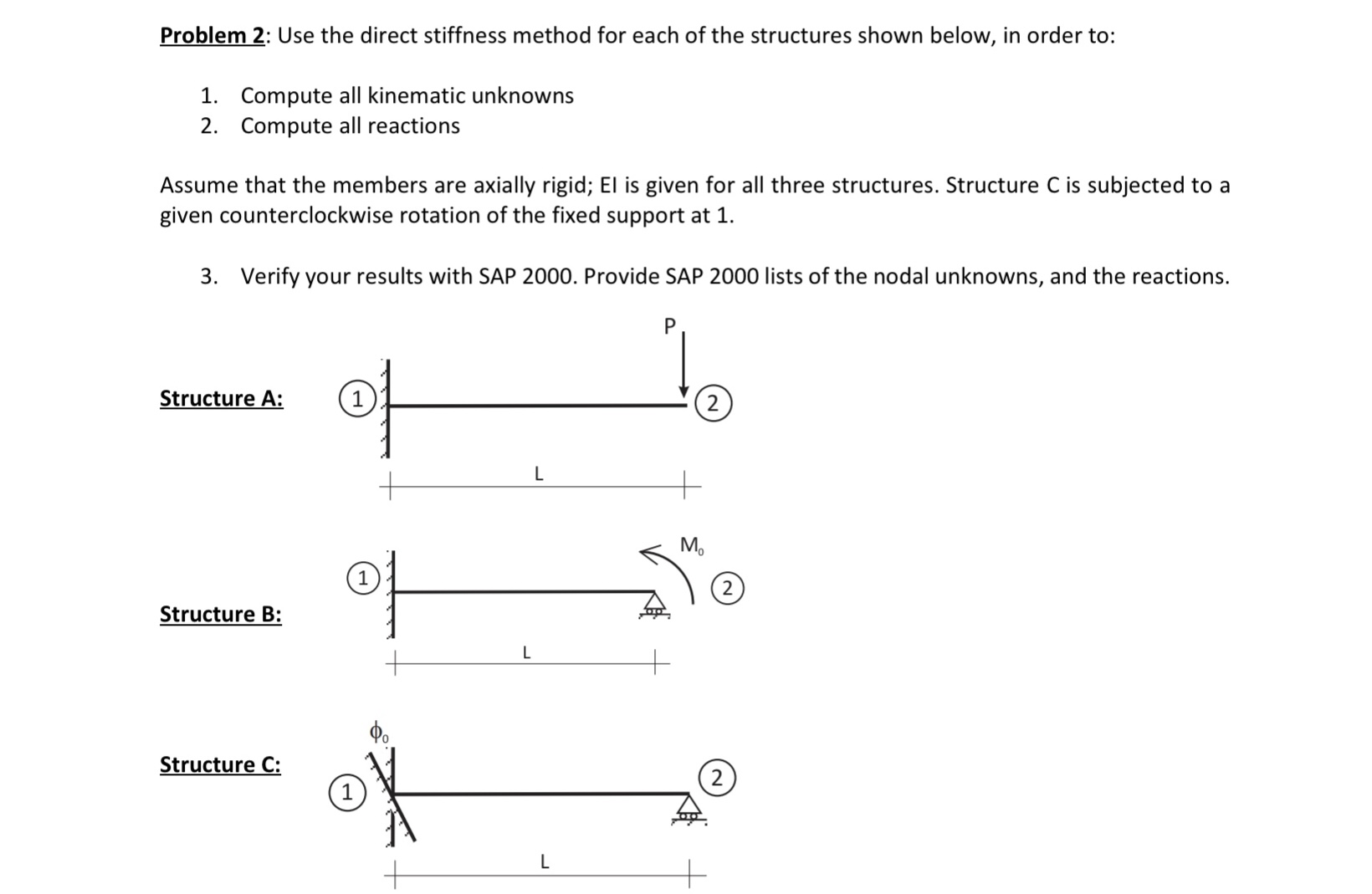 Solved Problem 2: Use the direct stiffness method for each | Chegg.com