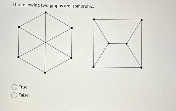 Solved The following two graphs are isomorphic: True False | Chegg.com