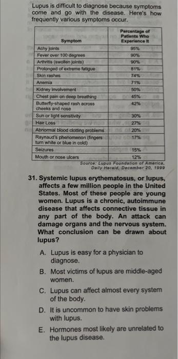 Solved Lupus is difficult to diagnose because symptoms come | Chegg.com