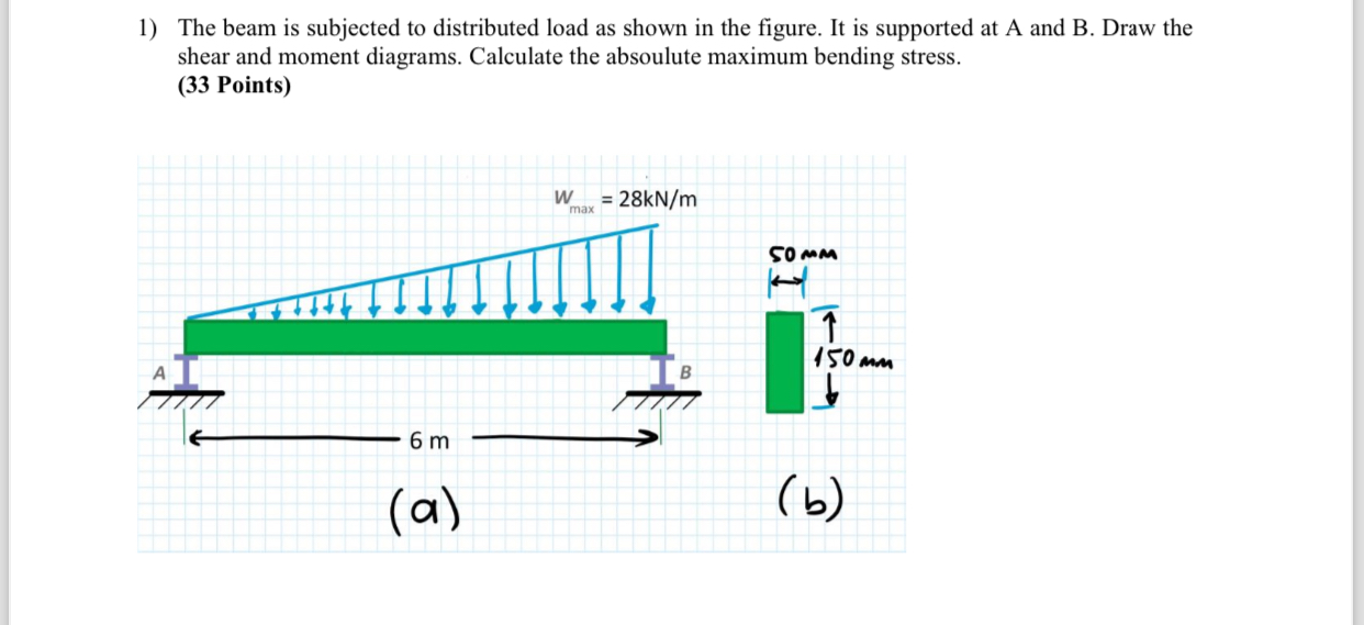 Solved The beam is subjected to distributed load as shown in | Chegg.com