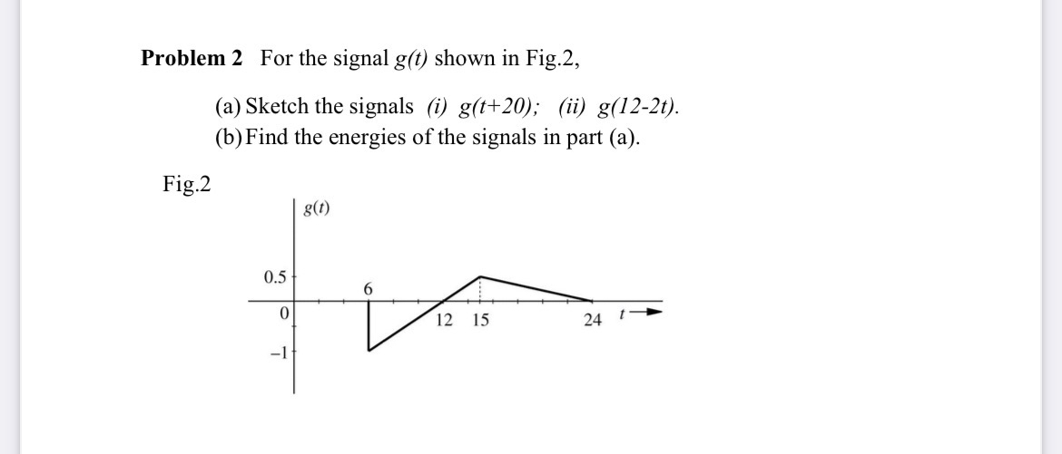 Solved Problem 2 ﻿For the signal g(t) ﻿shown in Fig.2,(a) | Chegg.com