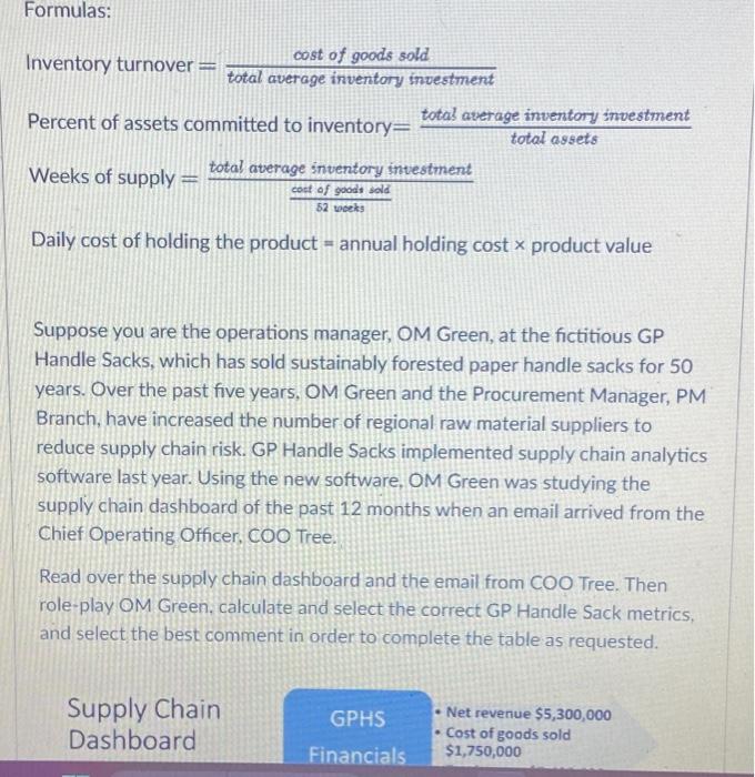 Formulas: Inventory turnover = total average | Chegg.com