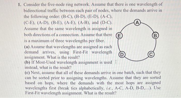 Solved 1. Consider the five-node ring network. Assume that | Chegg.com