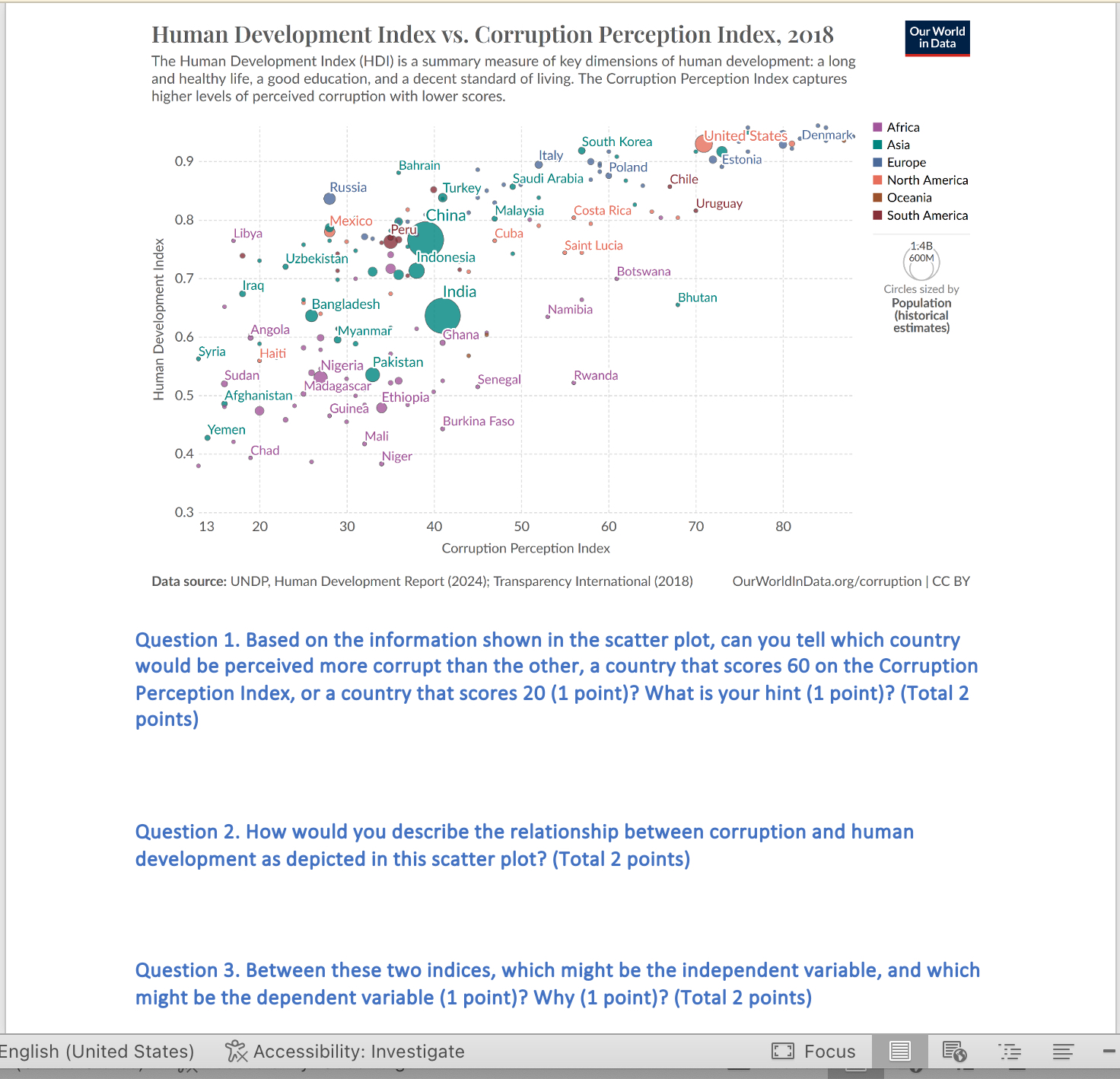 Solved Human Development Index vs. ﻿Corruption Perception | Chegg.com