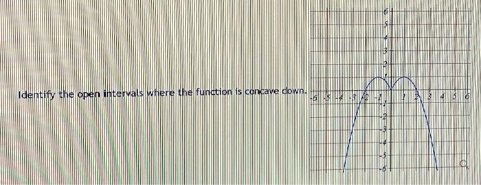 Solved Identify the open intervals where the function is | Chegg.com