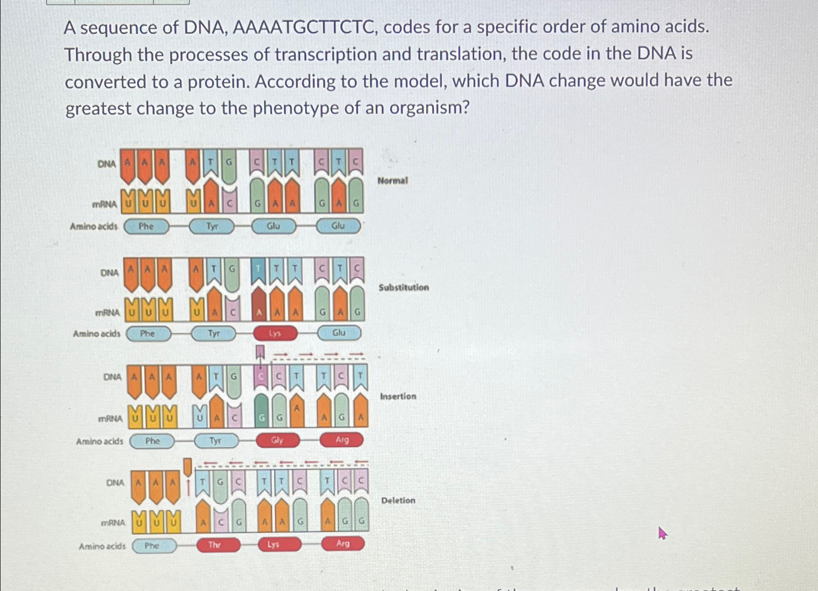 Solved A sequence of DNA, AAAATGCTTCTC, codes for a specific | Chegg.com