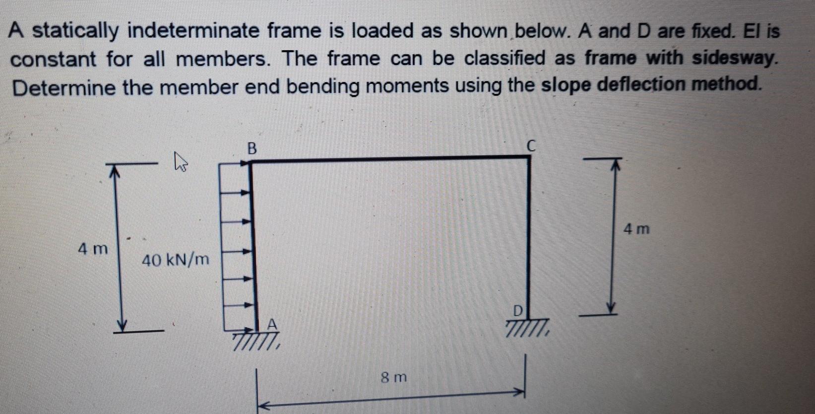 Solved A statically indeterminate frame is loaded as shown | Chegg.com