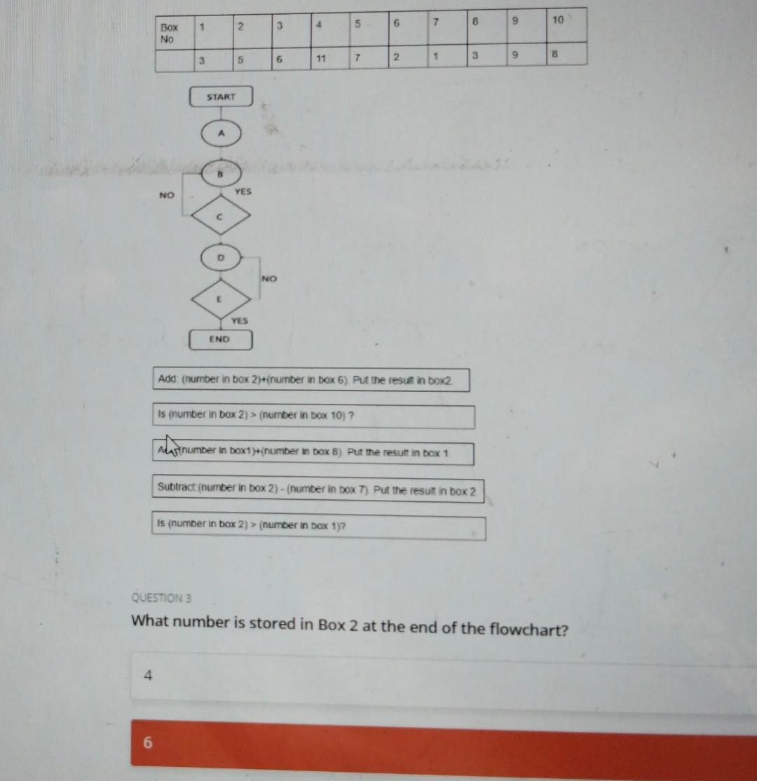 Solved QUESTION 3 What number is stored in Box 2 at the end | Chegg.com