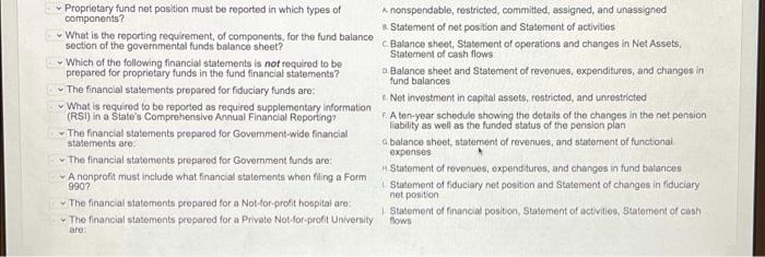 Solved Proprietary fund net position must be reported in | Chegg.com