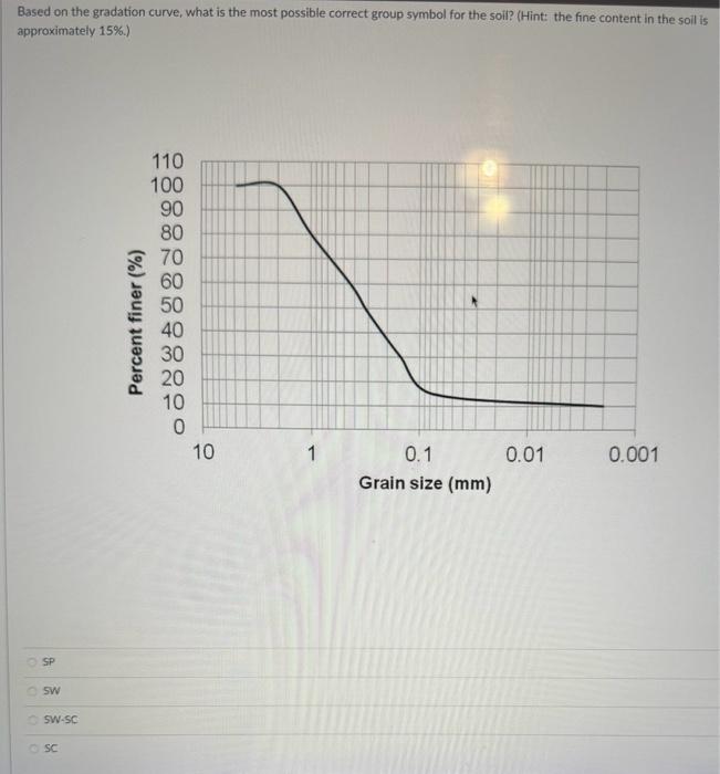 Solved Based on the gradation curve, what is the most | Chegg.com