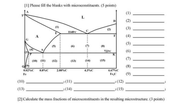 Solved [1] Please fill the blanks with microconstituents. (5 | Chegg.com