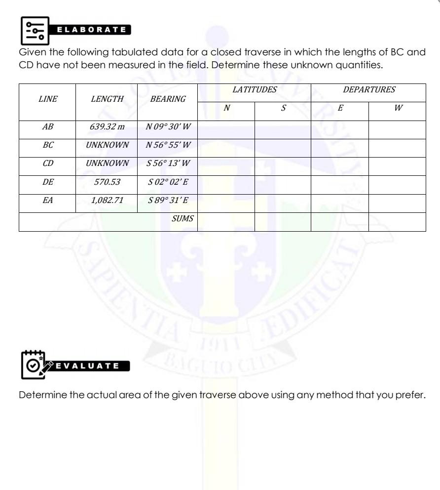 Solved ELABORATE Given the following tabulated data for a | Chegg.com