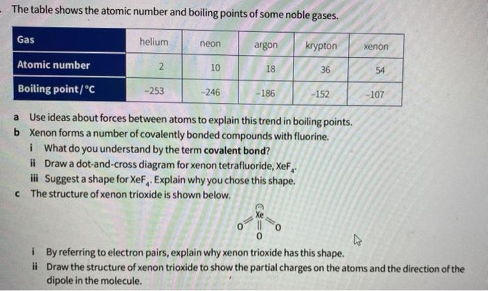 Solved - The table shows the atomic number and boiling | Chegg.com