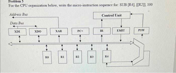 Solved For the CPU instruction, write the micro-instruction | Chegg.com