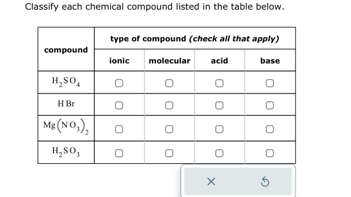 Solved Classify each chemical compound listed in the table | Chegg.com