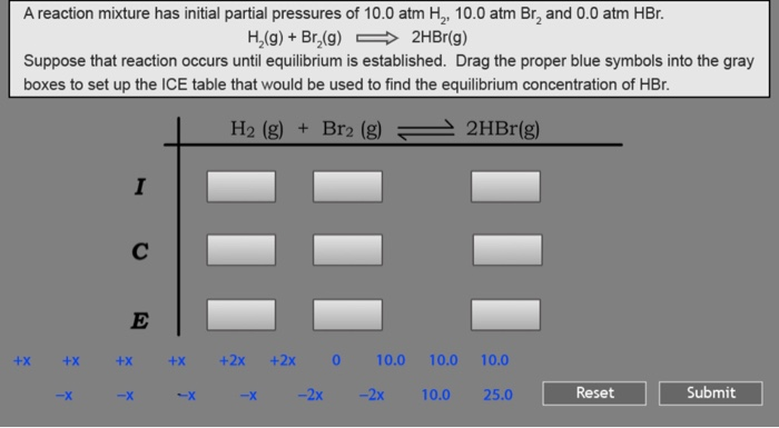 Solved A reaction mixture has initial partial pressures of | Chegg.com