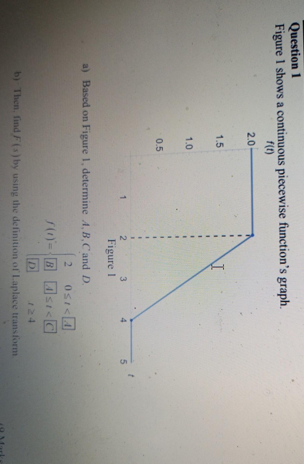 Solved Question 1 Figure 1 shows a continuous piecewise | Chegg.com