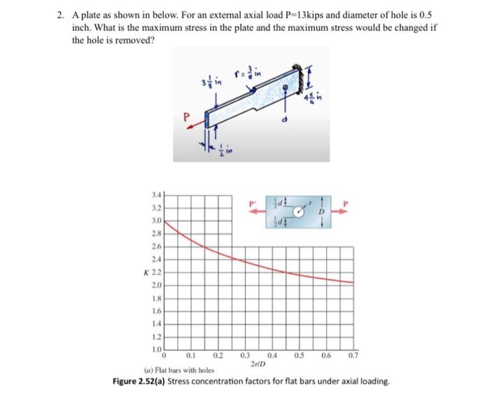 Solved A plate as shown in below. For an external axial load | Chegg.com