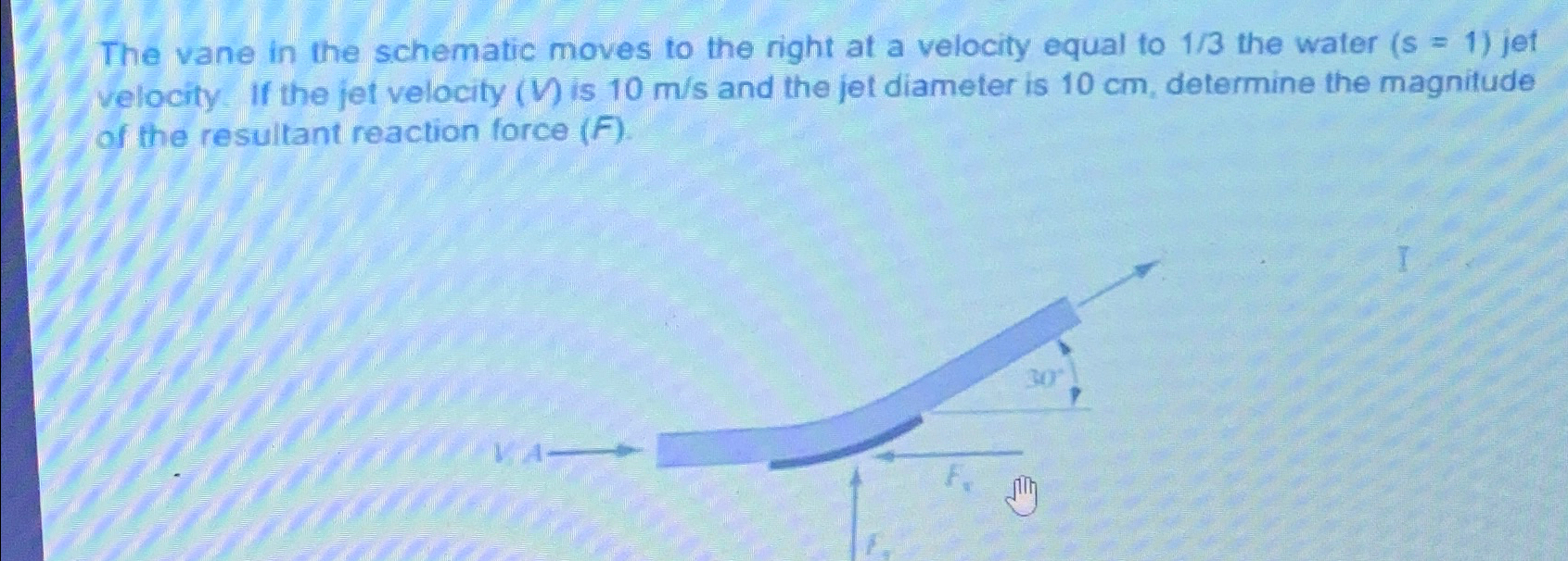 Solved The vane in the schematic moves to the right at a | Chegg.com