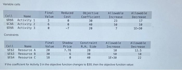 Solved Variable cells Constraints If the coefficient for | Chegg.com