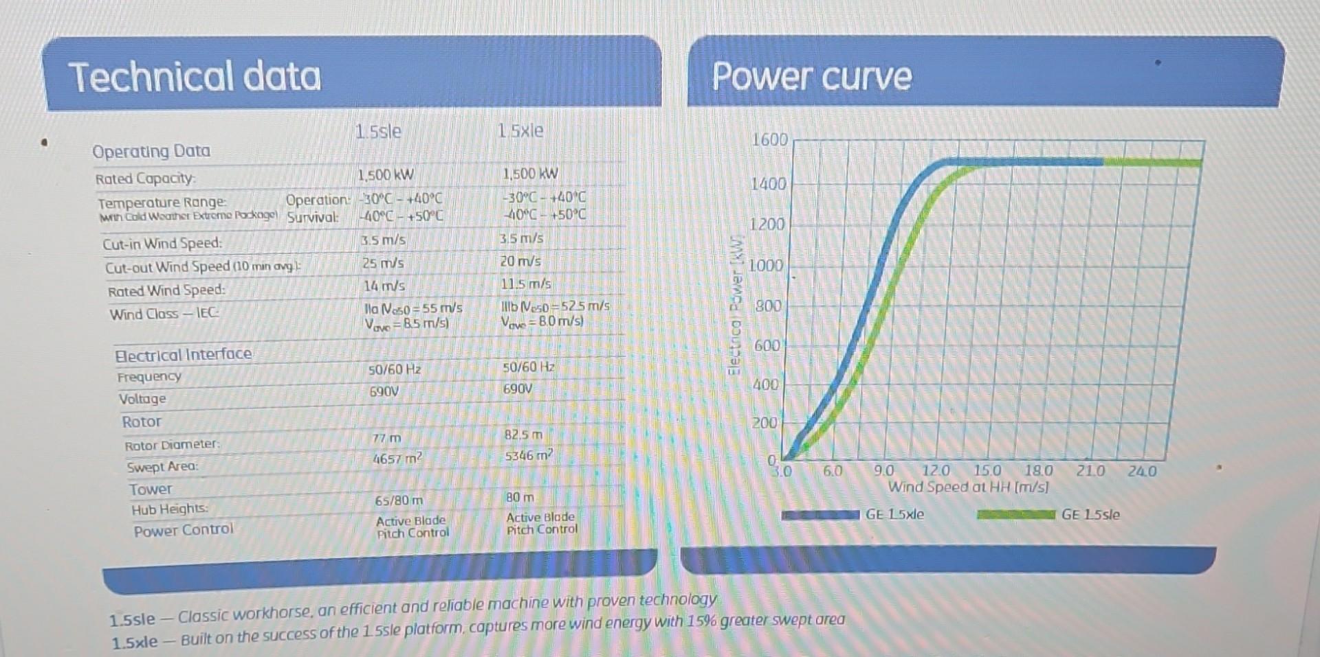 Solved this is a 3 part question so answer all the parts | Chegg.com