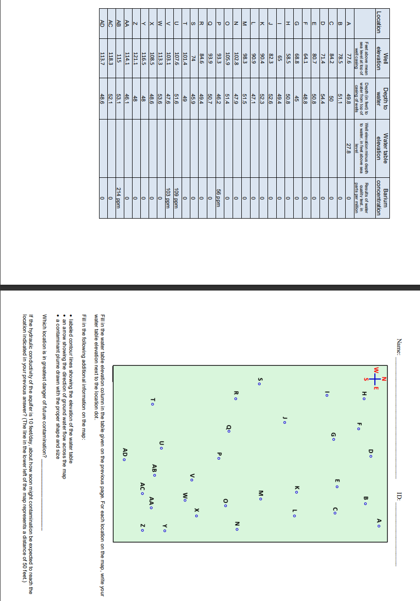 Solved Fill in the water table elevation column in the table | Chegg.com