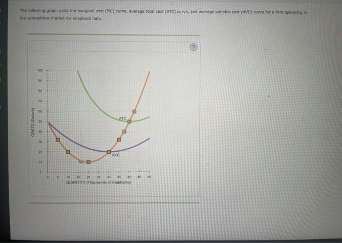 Solved The following graph plots the marginal cost (MC) | Chegg.com