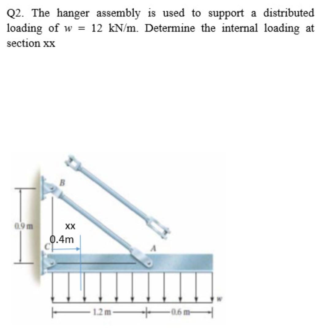 Solved Q2. The hanger assembly is used to support a | Chegg.com