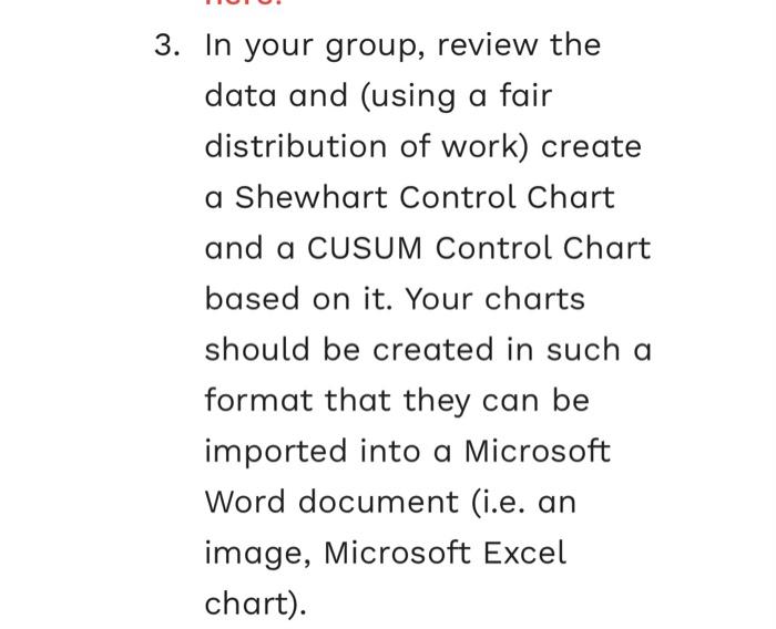 Solved In your group, review the data and (using a fair | Chegg.com