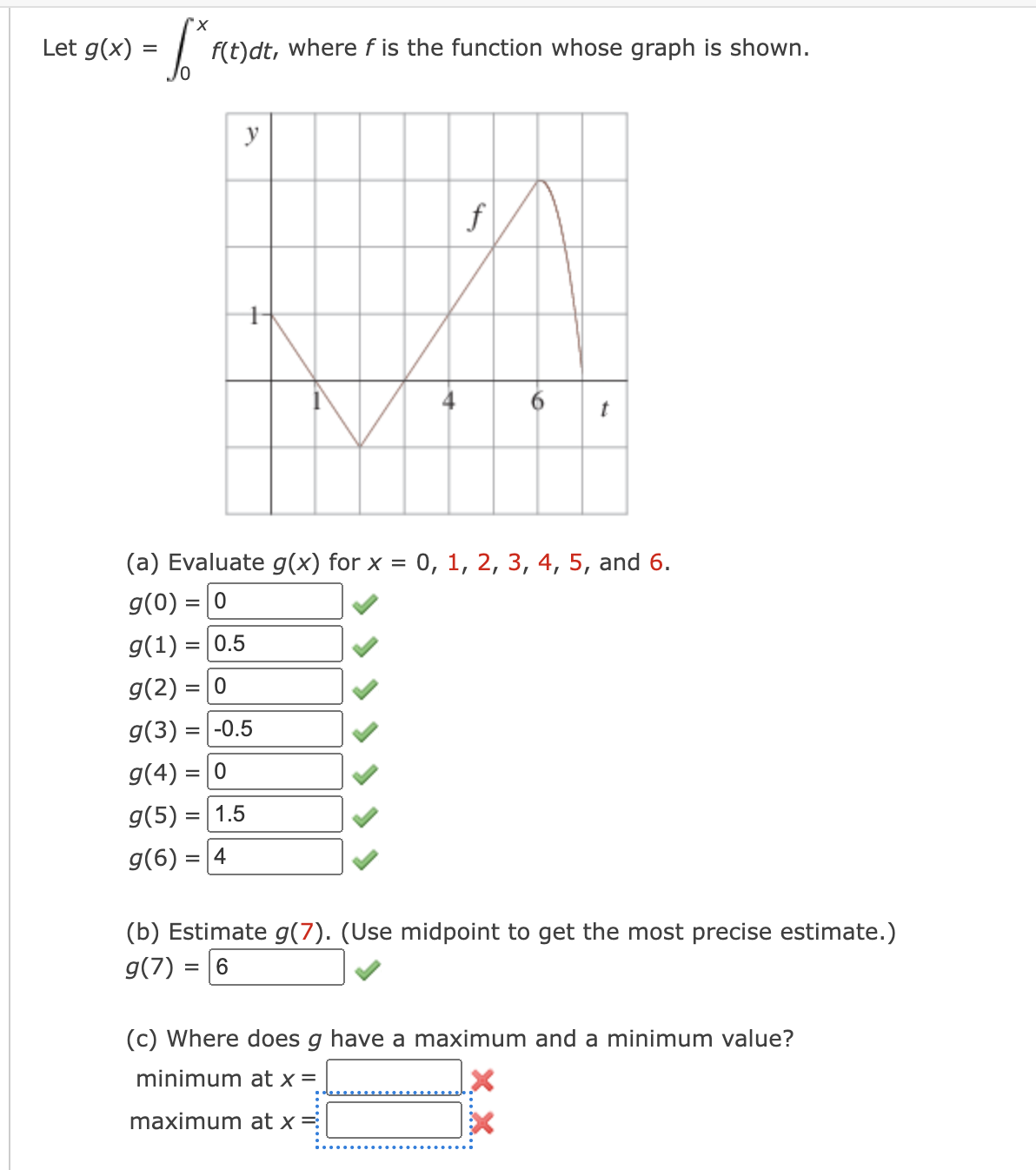 Solved Let g(x)=∫0xf(t)dt, ﻿where f ﻿is the function whose | Chegg.com