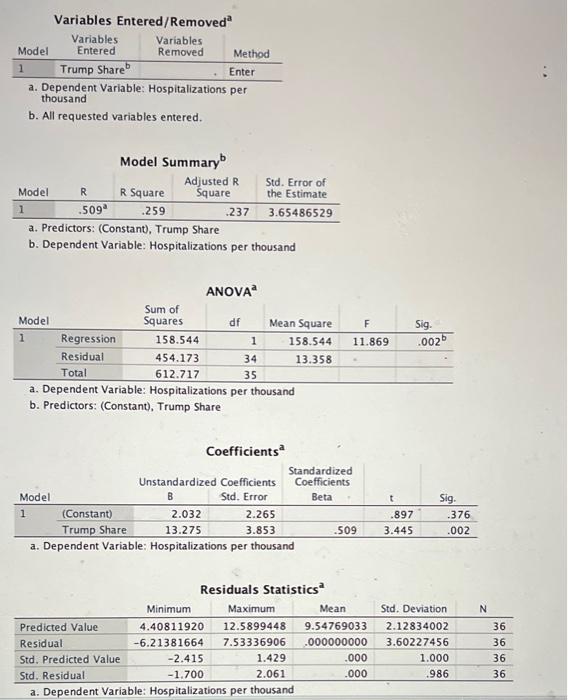 Solved Does the difference in adjusted R^2 between these two | Chegg.com