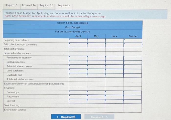 Solved 1. Prepare a schedule of expected cash collections | Chegg.com