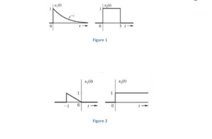 Solved signalsFind and sketch 𝐜(𝐭) = 𝐱𝟏(𝐭) ∗ 𝐱𝟐(𝐭) | Chegg.com