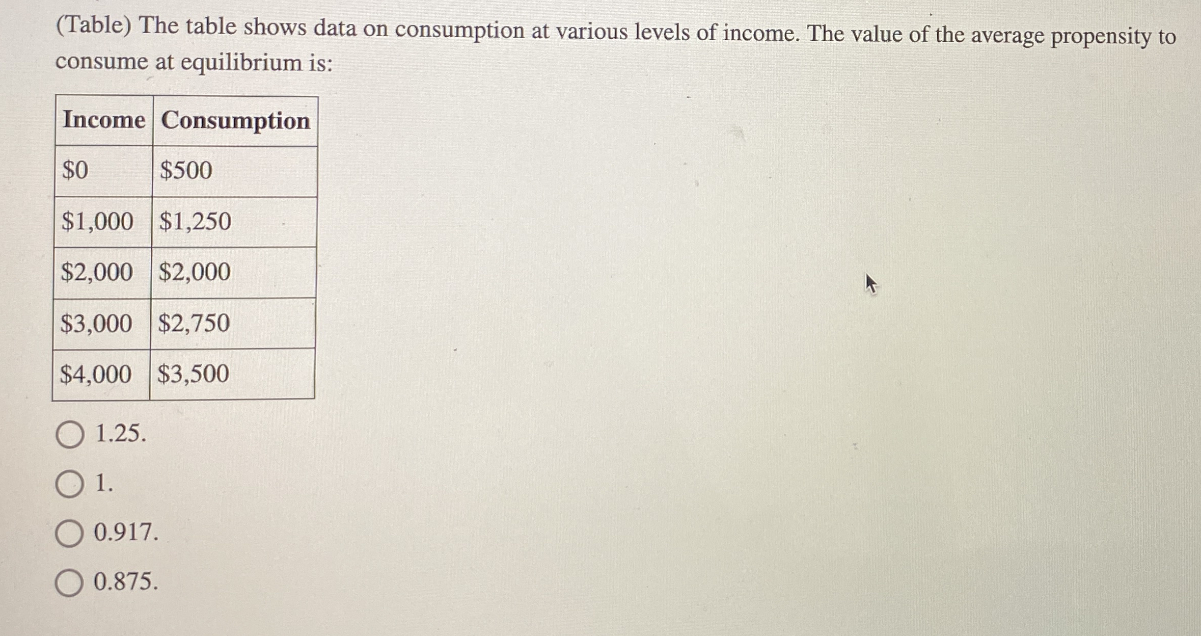 Solved (Table) ﻿The table shows data on consumption at | Chegg.com