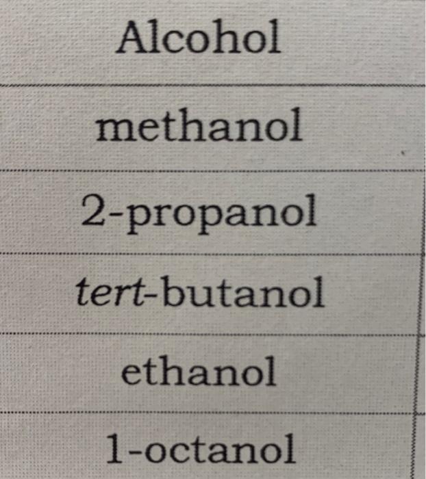 Solved 1. Write the Lewis structure each of alcohols you | Chegg.com