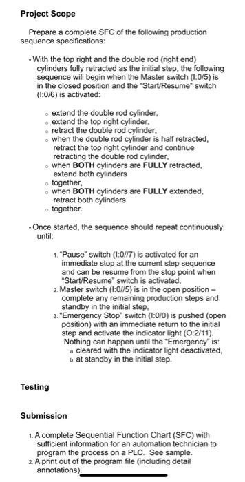 Project Scope Prepare a complete SFC of the following | Chegg.com