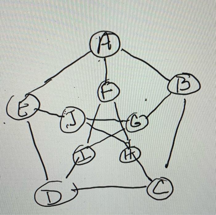 Solved A clique is a complete subgraph of a graph. (Complete | Chegg.com