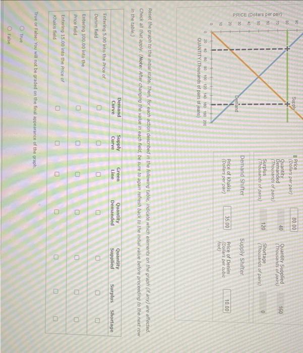 Reset the graph to the initial state. Then, foc each | Chegg.com