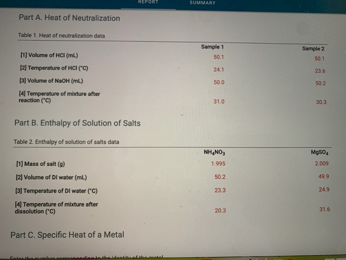 REPORT SUMMARY Part A. Heat of Neutralization Table | Chegg.com