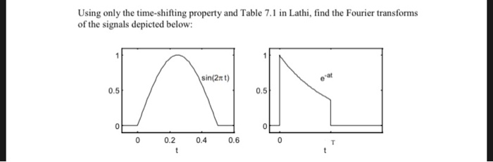 Solved Using only the time-shifting property and Table 7.1 | Chegg.com