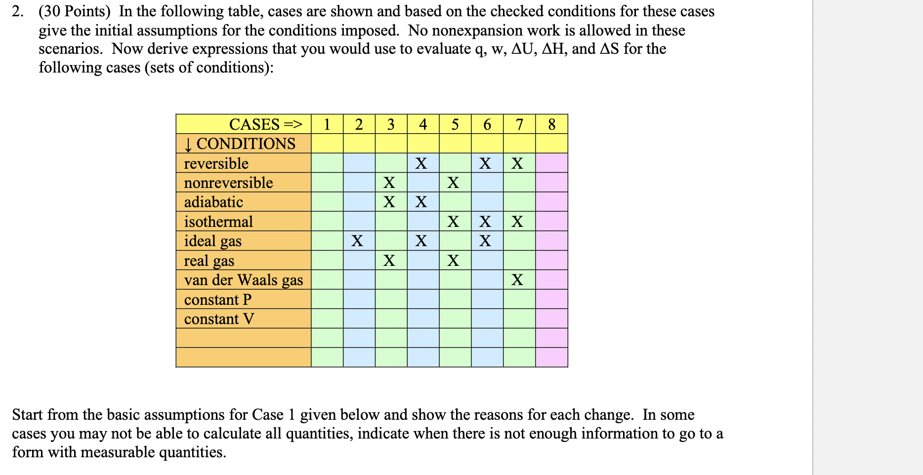 Solved In the following table, cases are shown and based on | Chegg.com