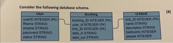 Solved Consider the following database schema.INSERT INTO | Chegg.com