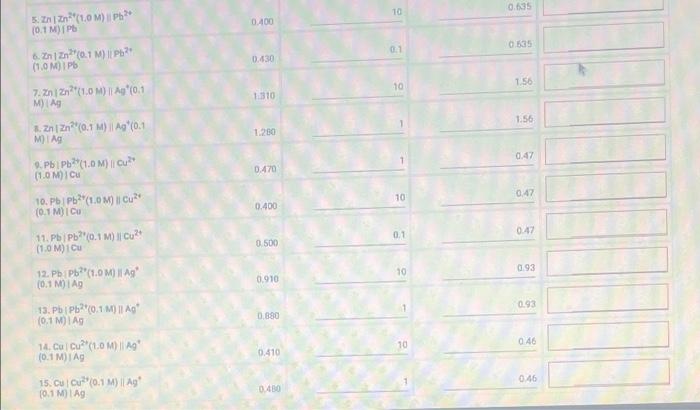 Solved (33pts) Voltaic Cells Table 1. Voltaic cells data | Chegg.com